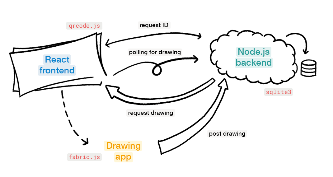 GitHub - BrianKo14/NotionNew: A Notion replica with a new drawing feature for mobile devices ...